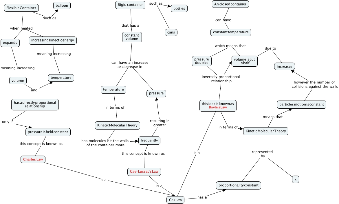 Gas Laws - How are pressure, volume and temperature described by the gas laws for a rigid and ...